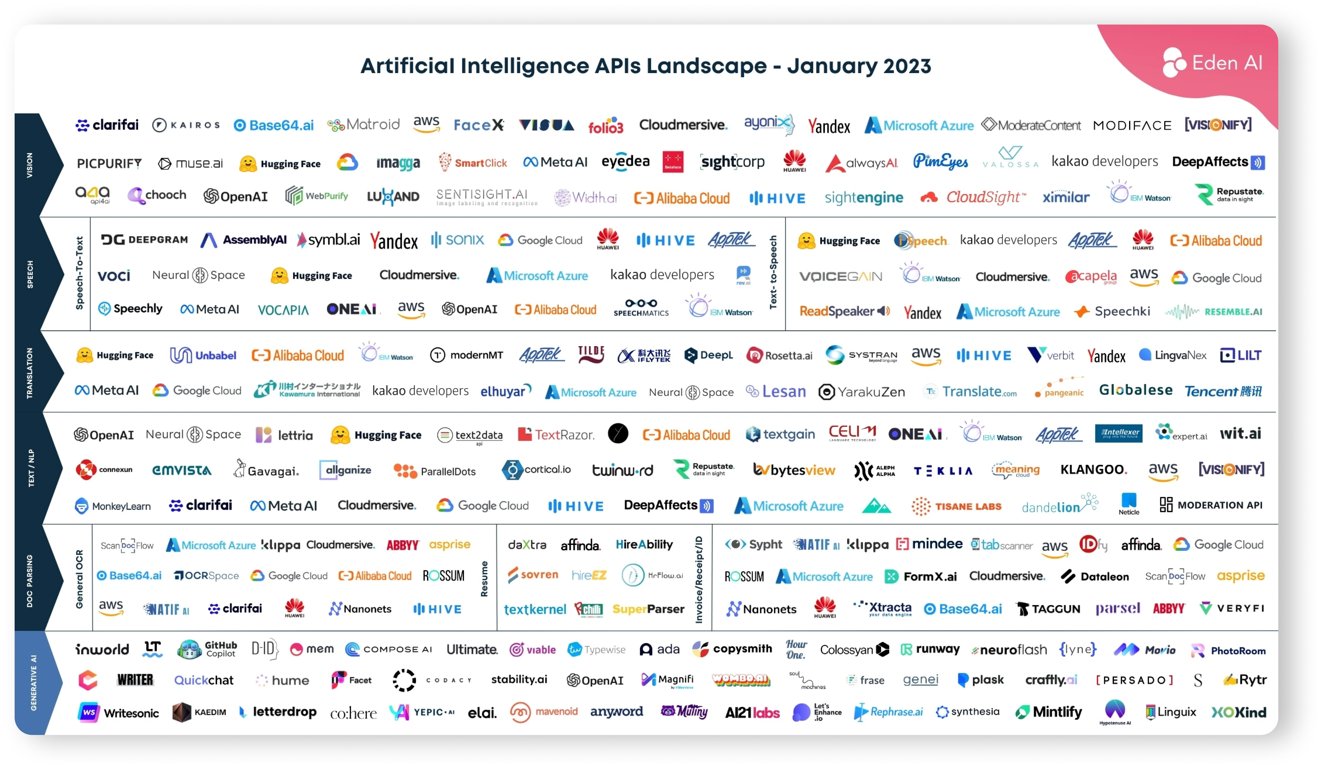 We Re Building An Open Source Llm Ai Api Wrapper Here S Why Hackernoon